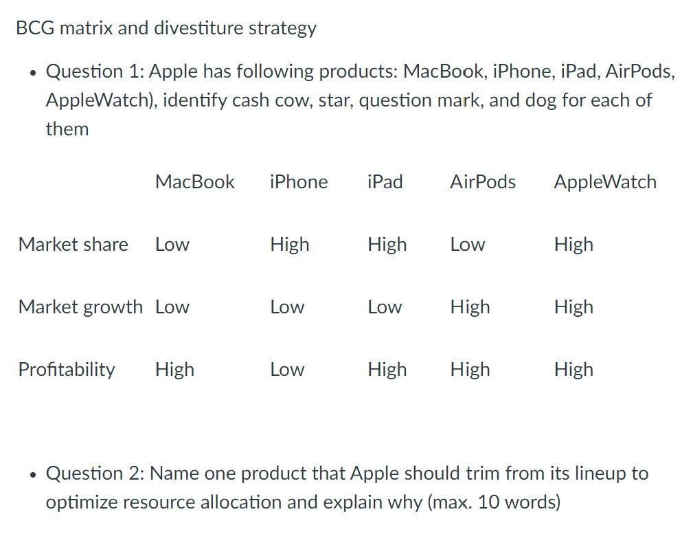 Solved BCG matrix and divestiture strategyQuestion 1: Apple | Chegg.com
