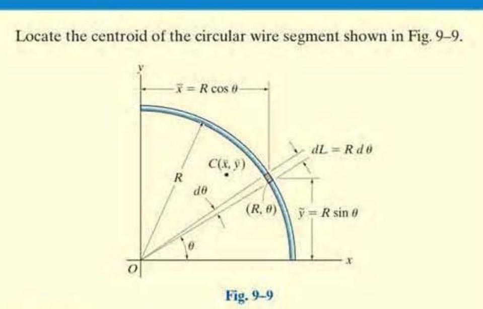 Solved Locate the centroid of the circular wire segment | Chegg.com