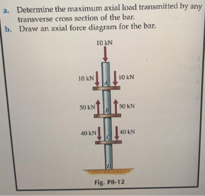 Solved a. Determine the maximum axial load transmitted by | Chegg.com