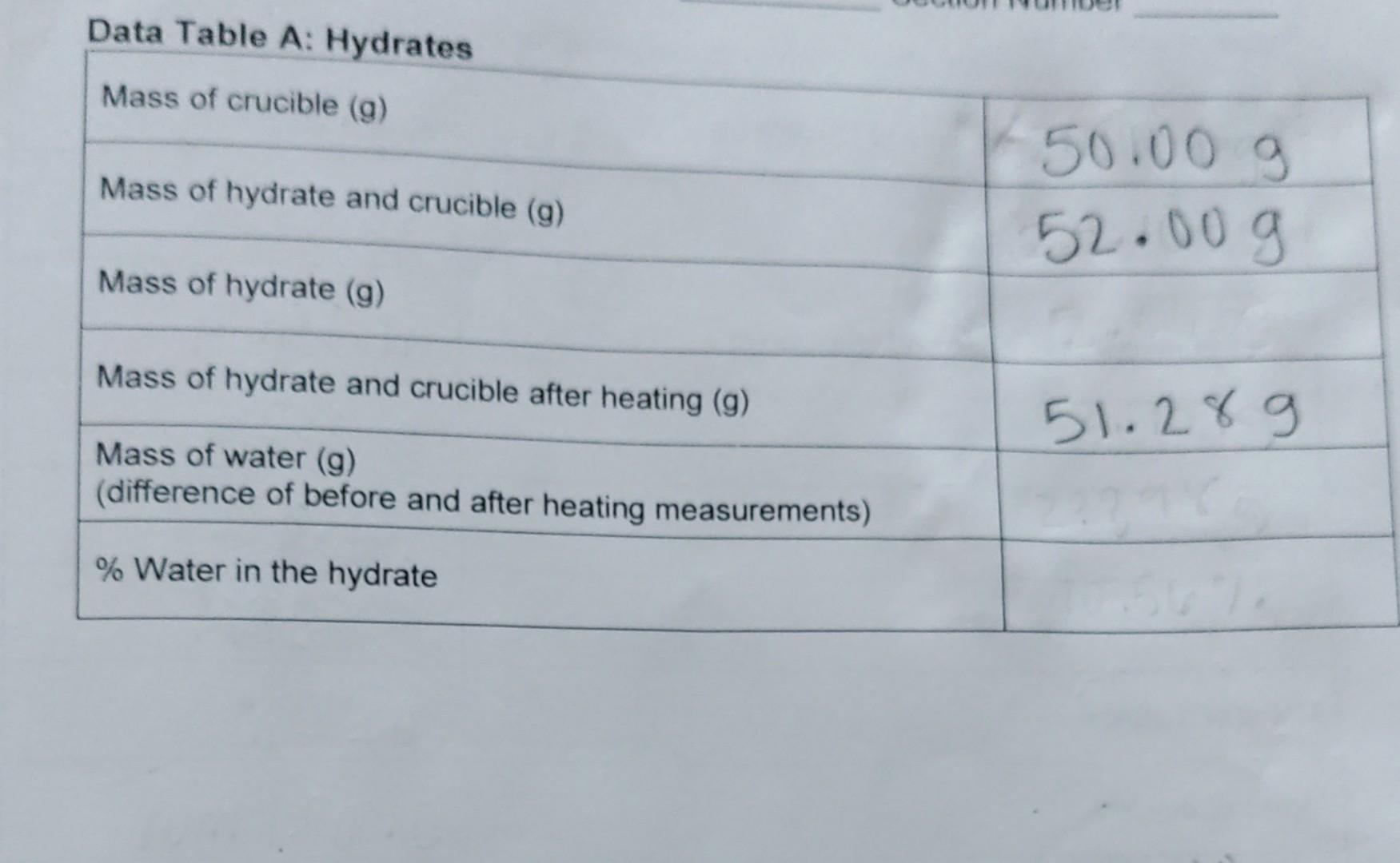 Solved Data Table A: Hydrates \begin{tabular}{|l|l|} \hline | Chegg.com