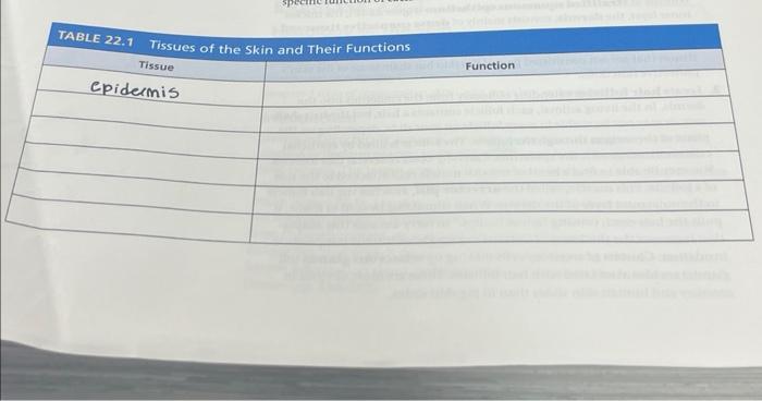 Solved TABLE 22.1 Tissues of the Skin and Their Functions | Chegg.com