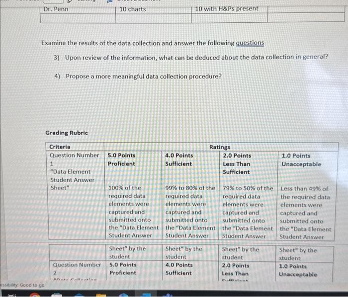 Solved Assignment Resources Health Information Management | Chegg.com