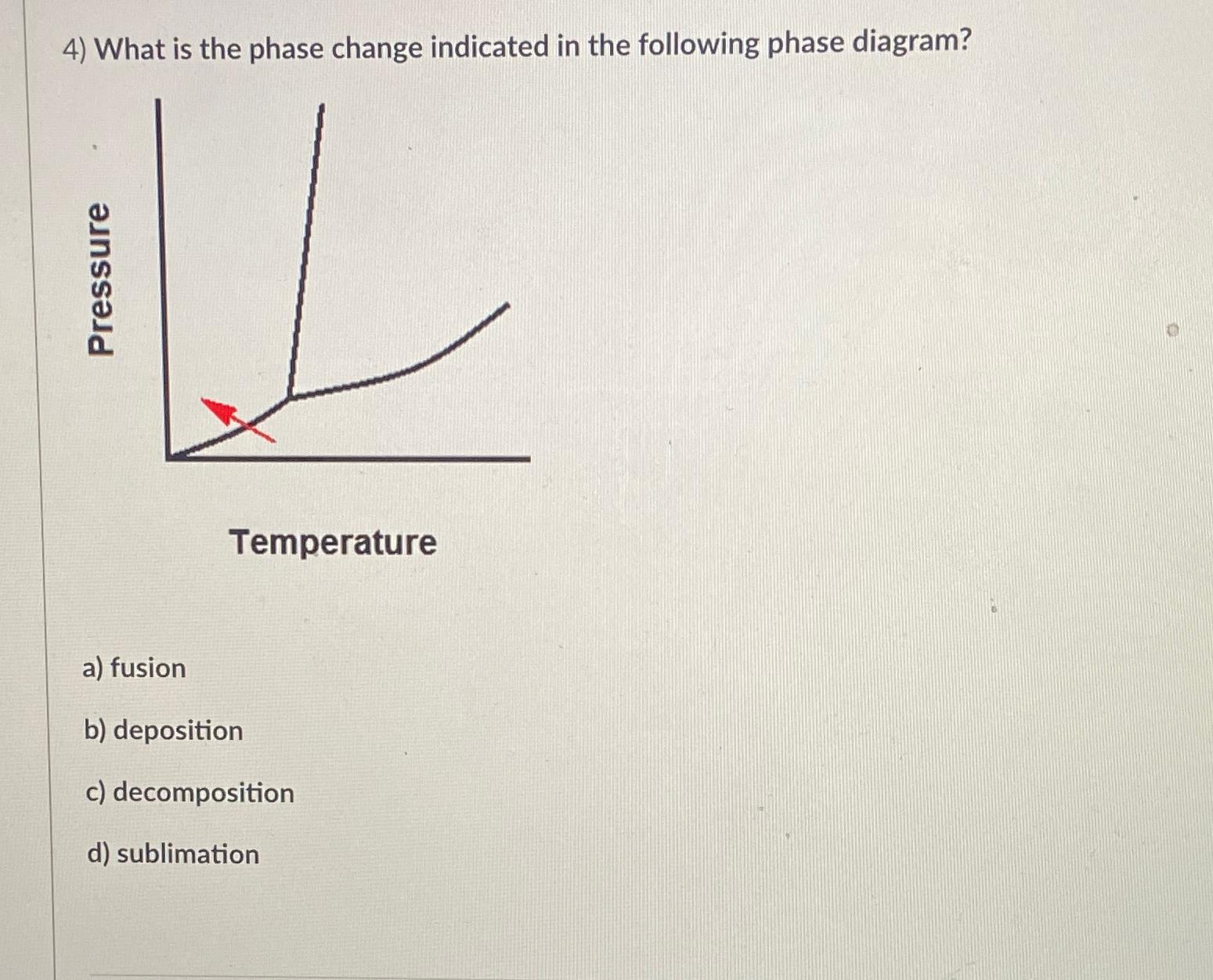 Solved What is the phase change indicated in the following | Chegg.com