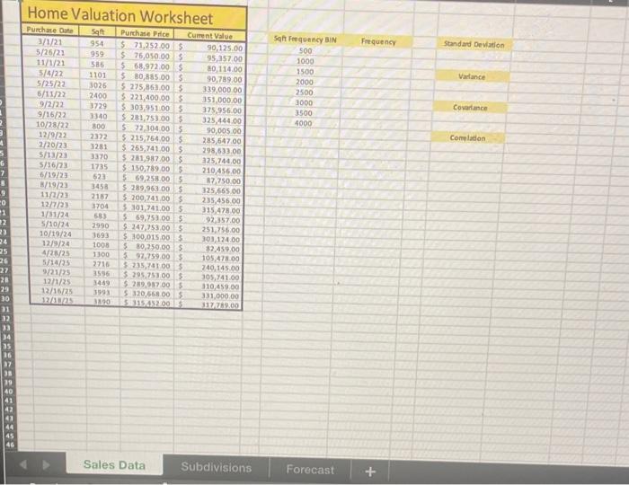 Home Valuation Worksheet Standard Deviation | Chegg.com