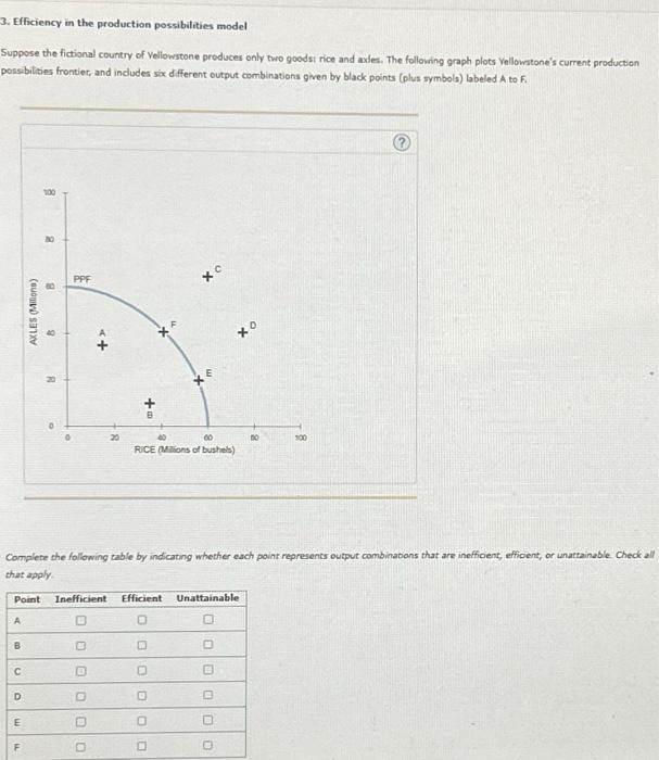 Solved 3. Efficiency in the production possibilities model | Chegg.com