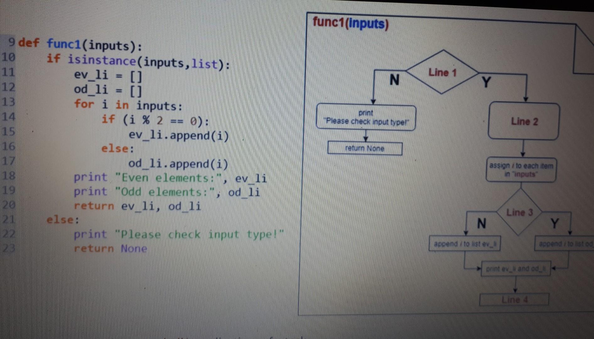 Solved func1(inputs) Line 1 N Y print Please check input | Chegg.com