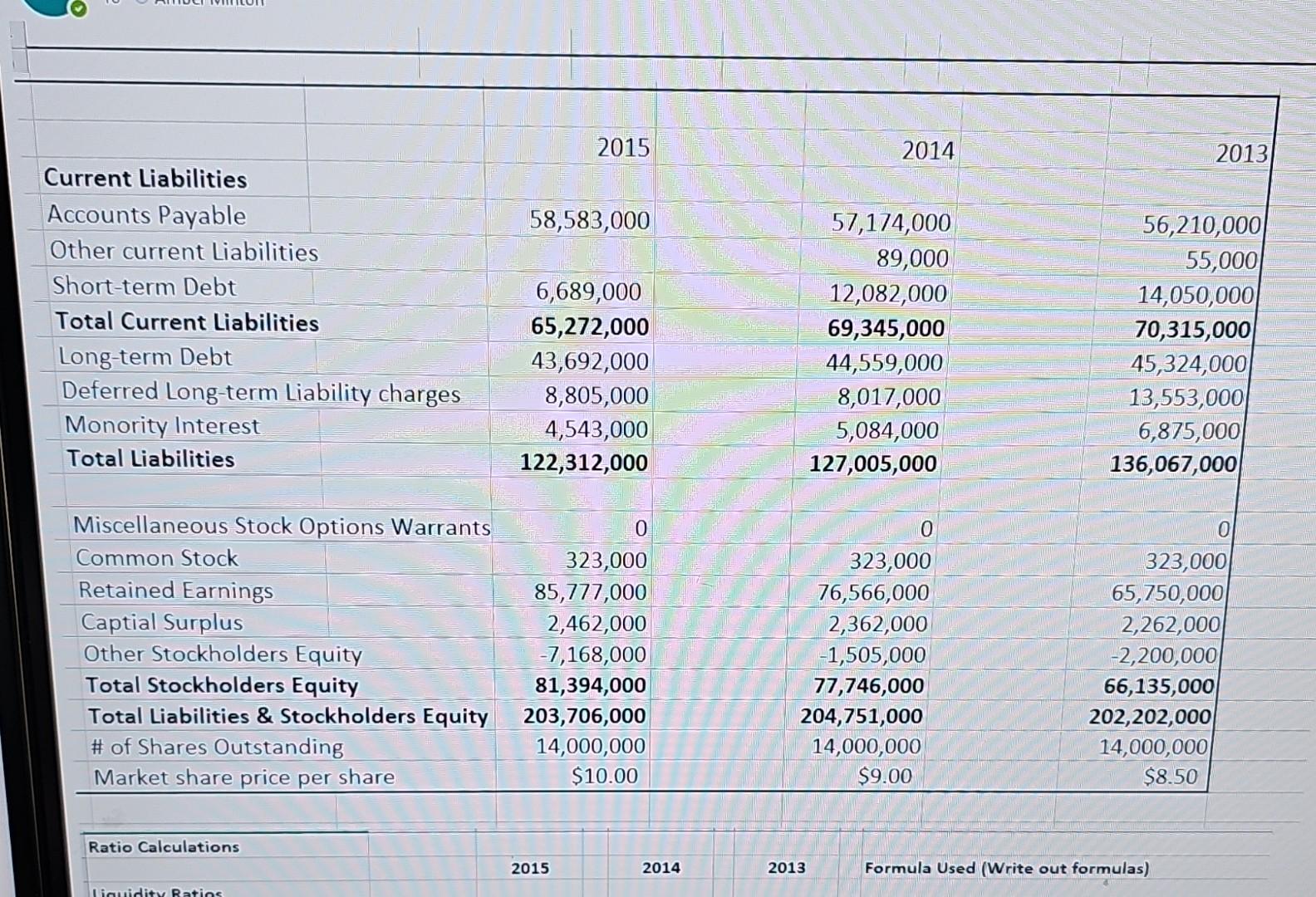Solved Technology 3-Year Average for Industry Averages4. | Chegg.com