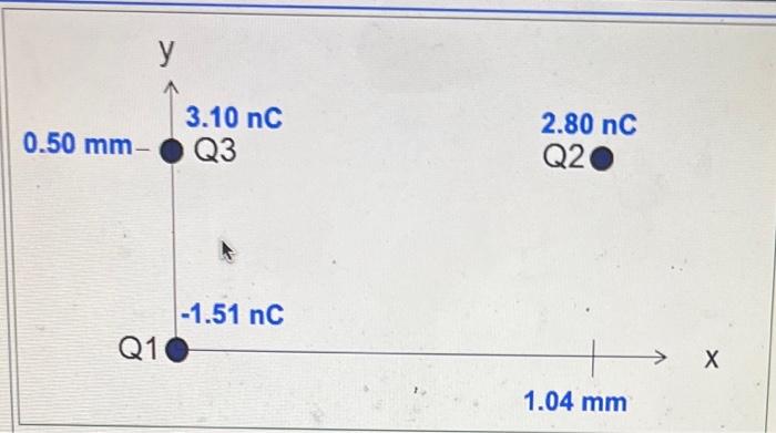 Solved Determine the angle of the net force on charge Q1 | Chegg.com