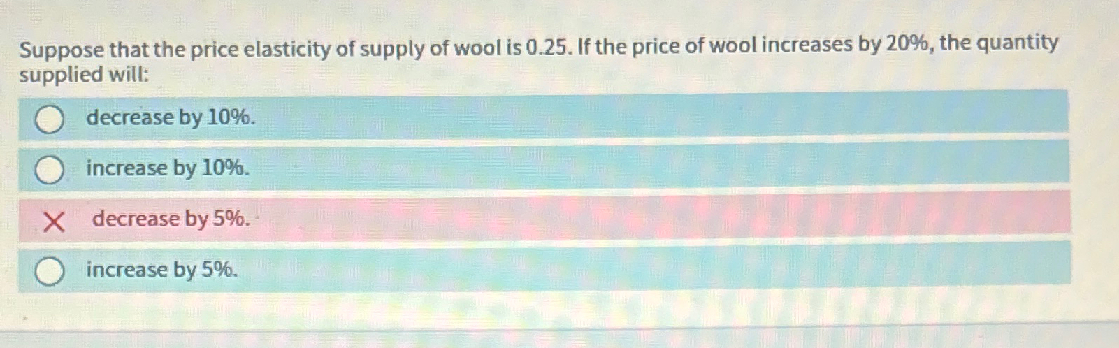 Solved Suppose that the price elasticity of supply of wool | Chegg.com