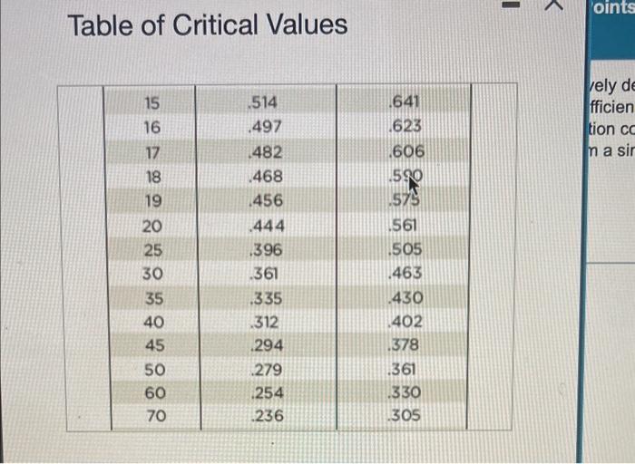 Solved Refer to the accompanying scatterplot. a. Examine the | Chegg.com