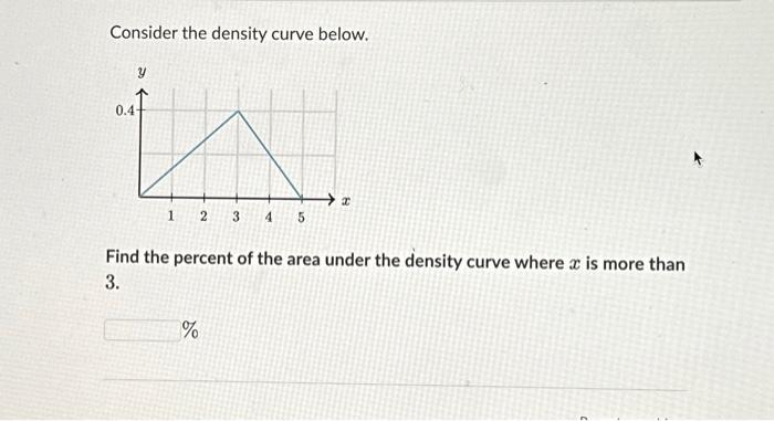 Solved Consider the density curve below. Find the percent of | Chegg.com