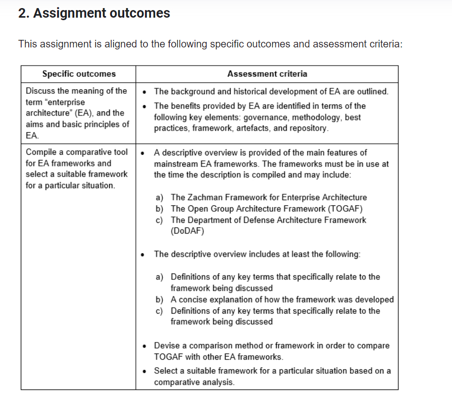 Solved Assignment outcomesThis assignment is aligned to the | Chegg.com
