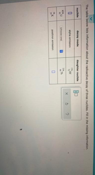 Solved The table below lists information about the | Chegg.com