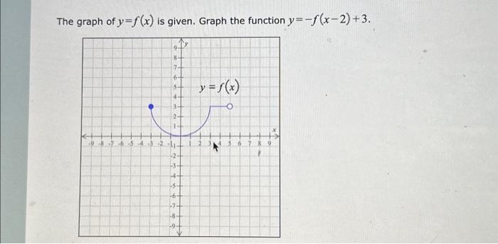 Solved The graph of y=f(x) is given. Graph the function | Chegg.com