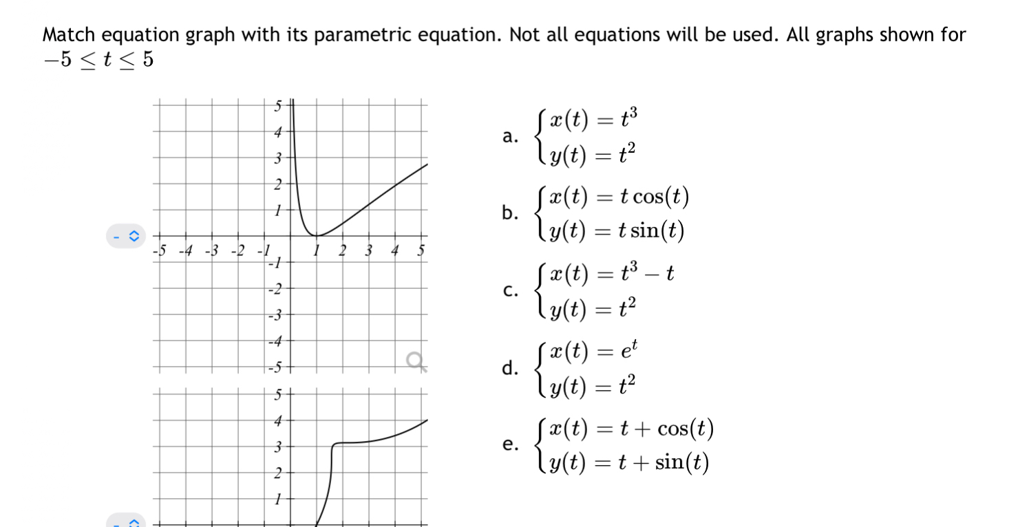 Match equation graph with its parametric equation. | Chegg.com