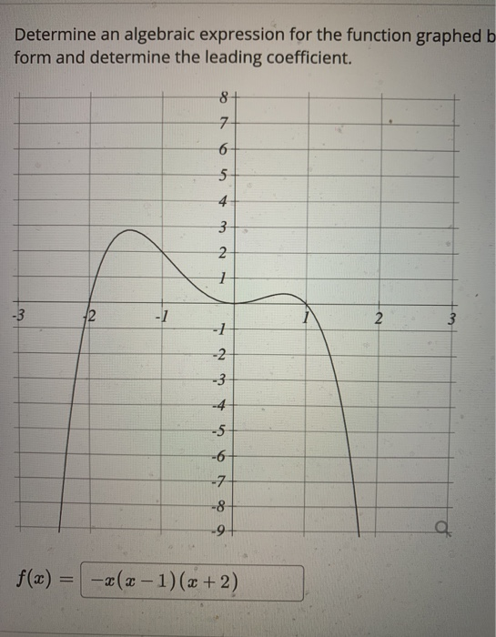 Solved Determine an algebraic expression for the function | Chegg.com