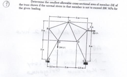 Solved Determine the smallest allowable cross-sectional area | Chegg.com