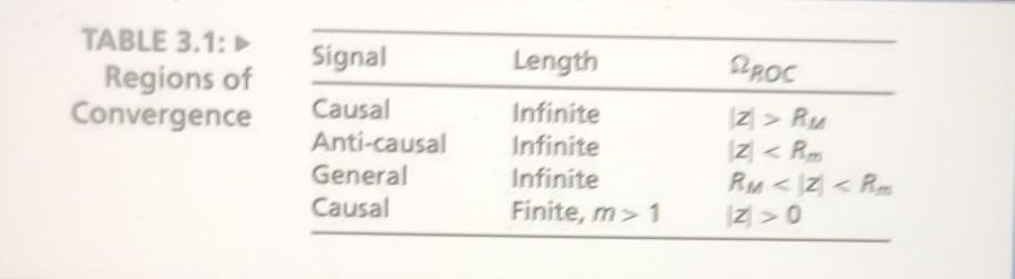Solved Consider the following noncausal signal. x(k) = c(-k) | Chegg.com