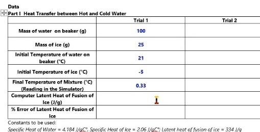 Solved Data *Part Heat Transfer between Hot and Cold Water | Chegg.com