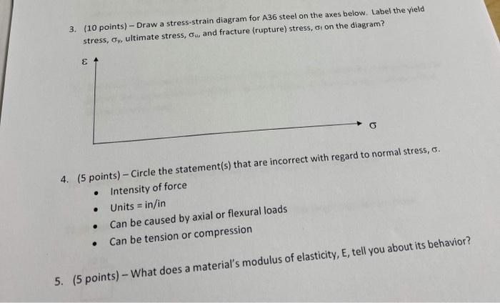 Solved 3. (10 points) - Draw a stress-strain diagram for A36 | Chegg.com