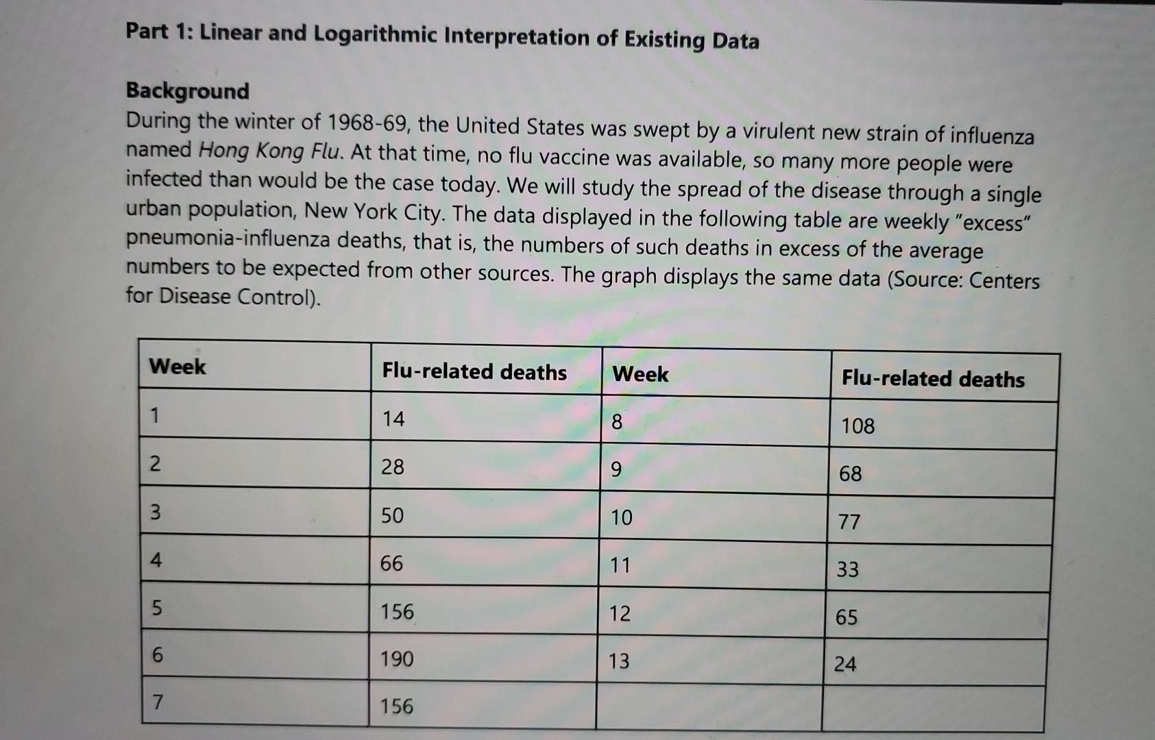 Solved Part 1: Linear and Logarithmic Interpretation of | Chegg.com