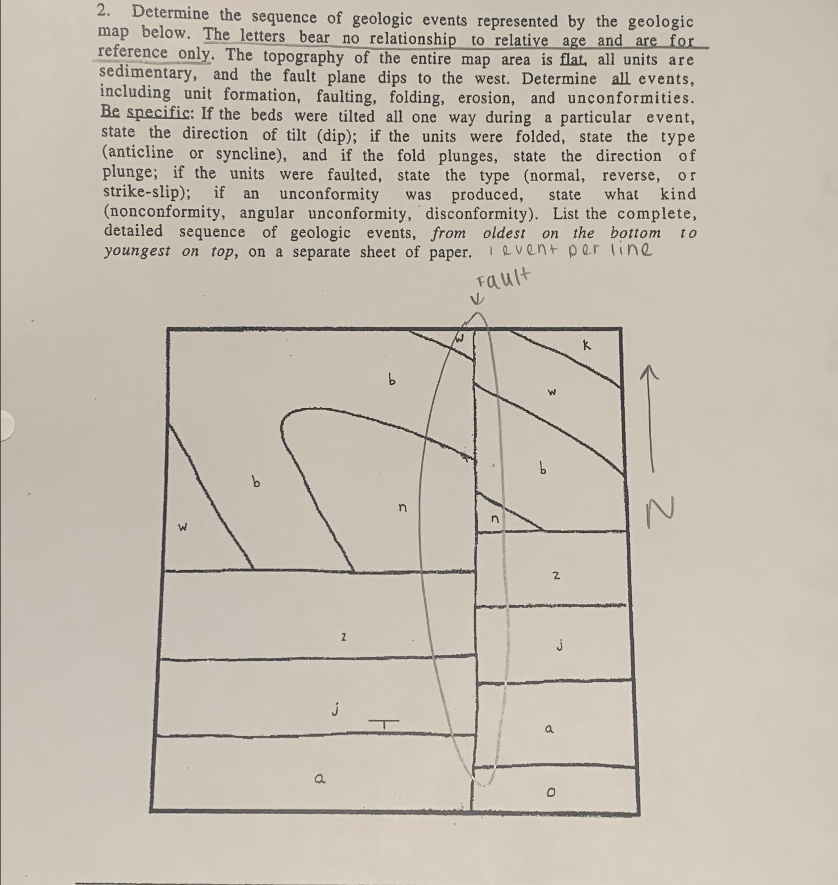 Solved Determine the sequence of geologic events represented | Chegg.com