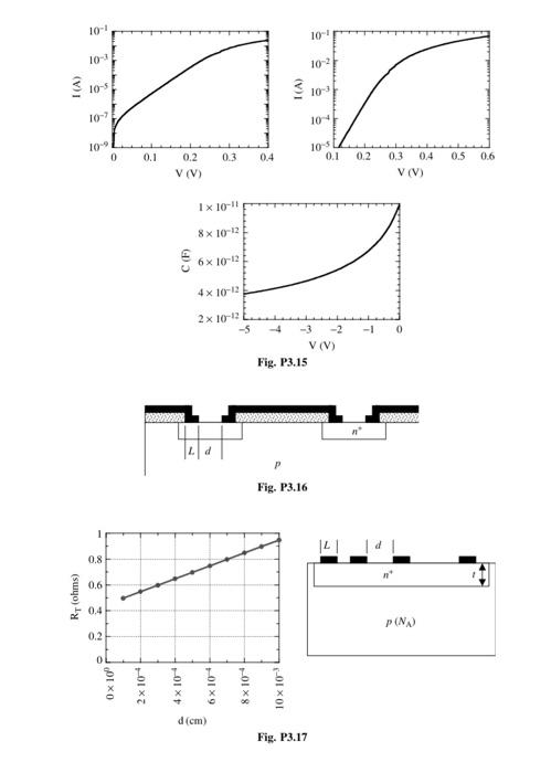 Solved 3.17 The TLM test structure in Fig. P3.17 gave the Ry | Chegg.com