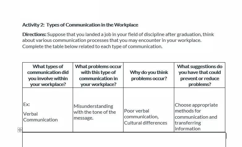 Activity 2: Types of Communication in the Workplace | Chegg.com