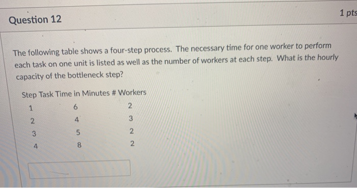 Solved 1 pts Question 12 The following table shows a | Chegg.com