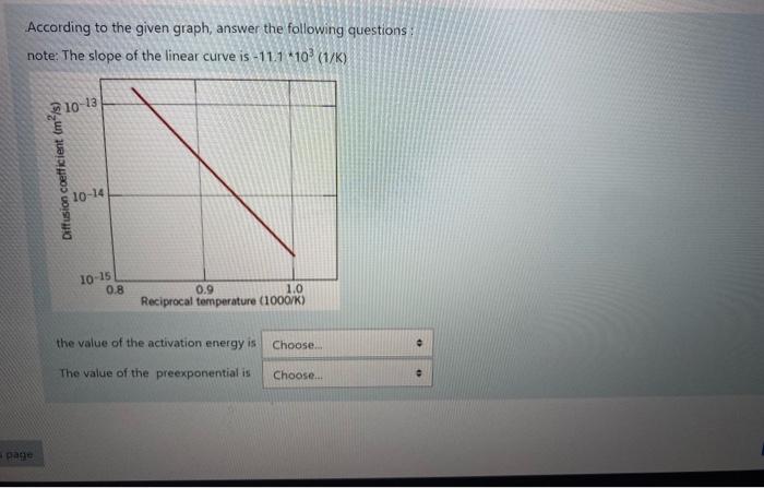 Solved According to the given graph, answer the following | Chegg.com