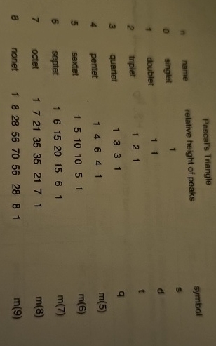(8pts) ﻿Indicate the expected level of splitting in | Chegg.com