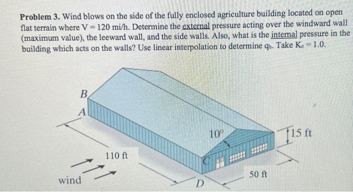 Solved Problem 3. Wind blows on the side of the fully | Chegg.com