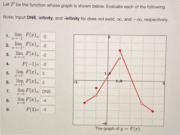 Solved Let F be the function whose graph is shown below. | Chegg.com