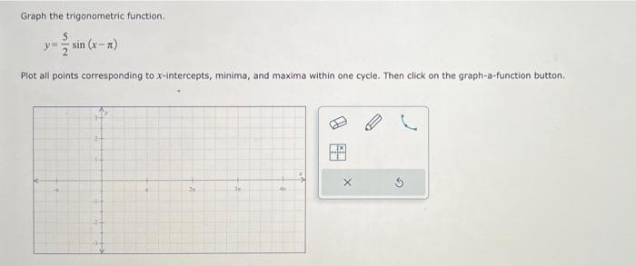 Solved Graph the trigonometric function. y=25sin(x−π) Plot | Chegg.com