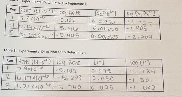 Solved Can someone please help with 8 im really struggling | Chegg.com