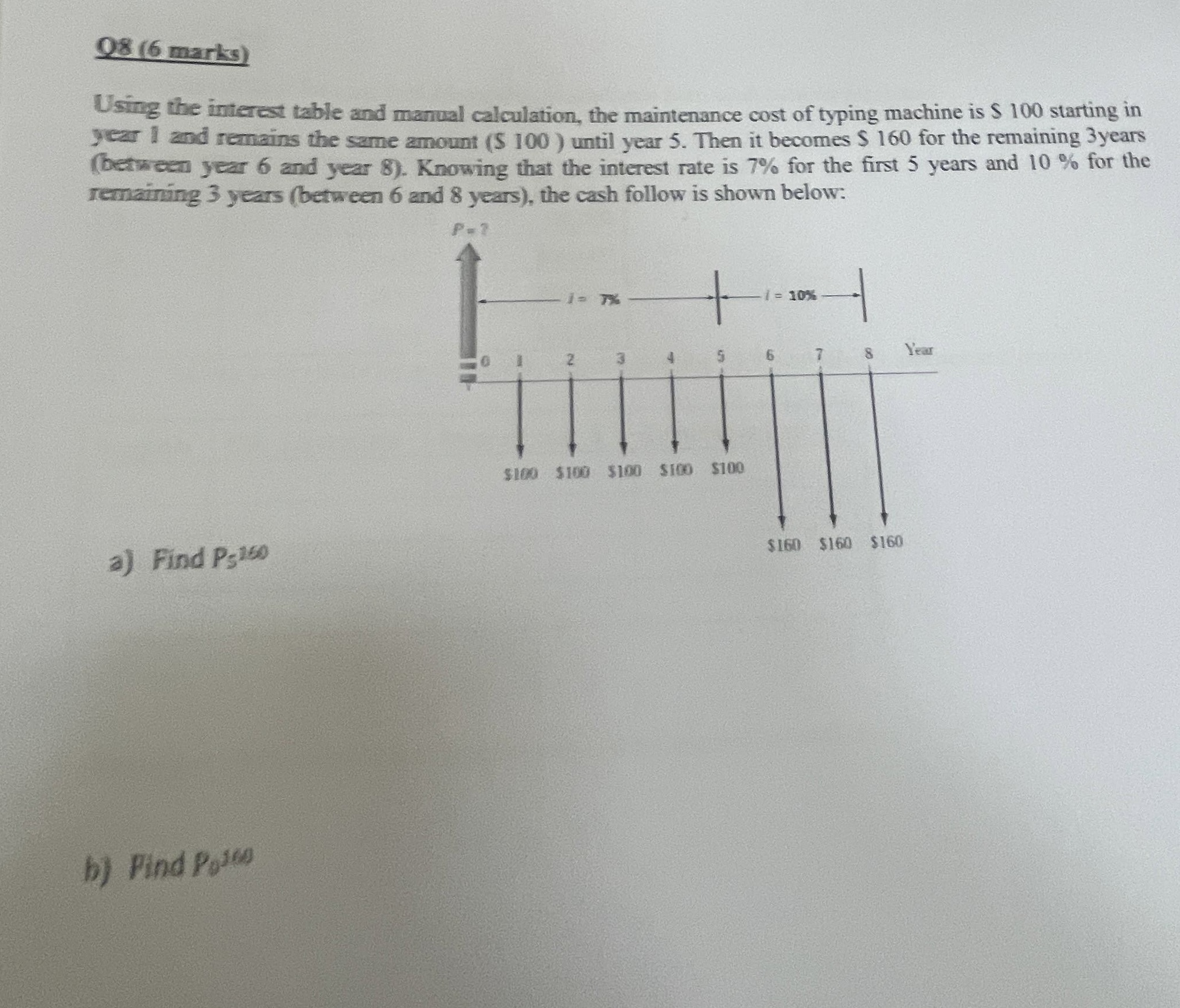 Solved O8 (6 ﻿marks)Using the interest table and manual | Chegg.com