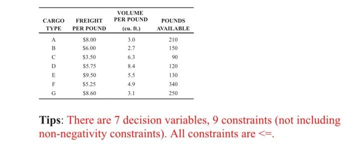 Solved Tips: There are 7 decision variables, 9 constraints | Chegg.com