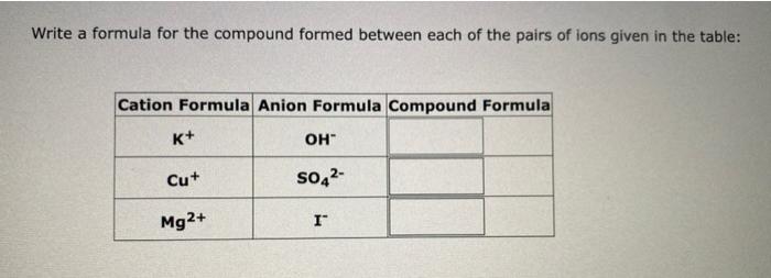 Solved Write a formula for the compound formed between each | Chegg.com