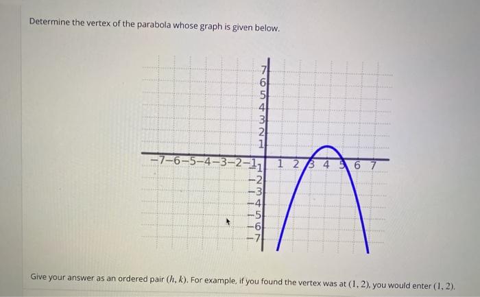 Solved Determine the vertex of the parabola whose graph is | Chegg.com
