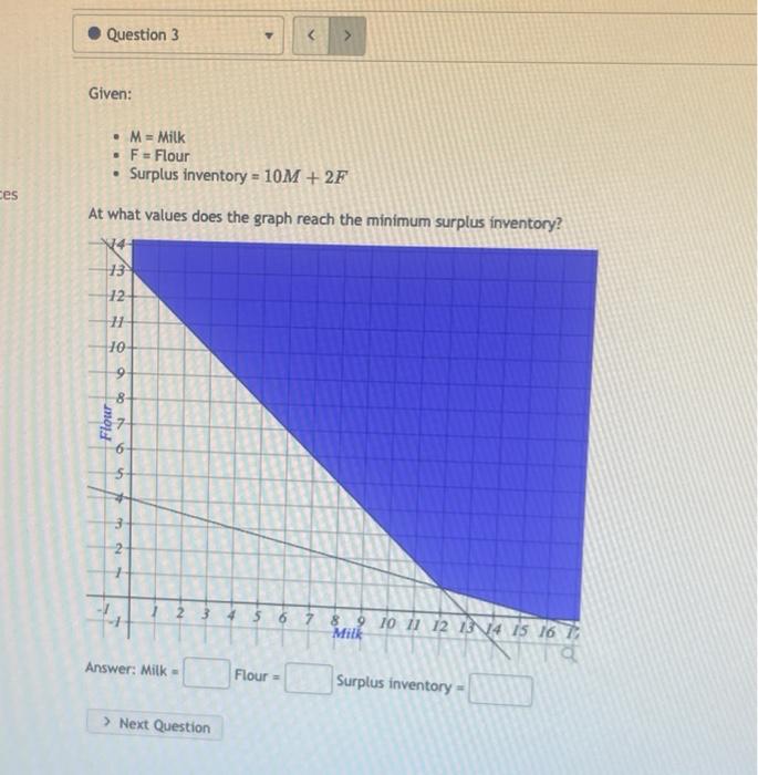 Solved Question 3 > Given: • M = Milk • F= Flour Surplus | Chegg.com