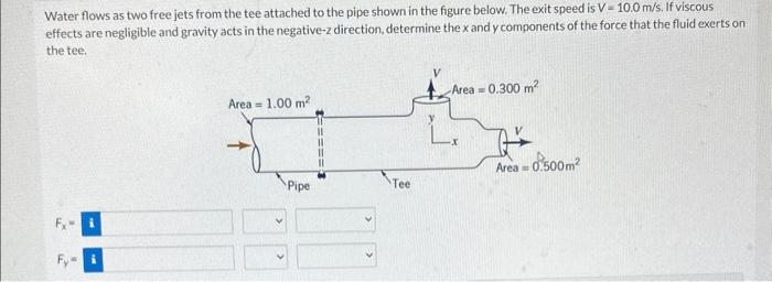 Solved Water flows as two free jets from the tee attached to | Chegg.com