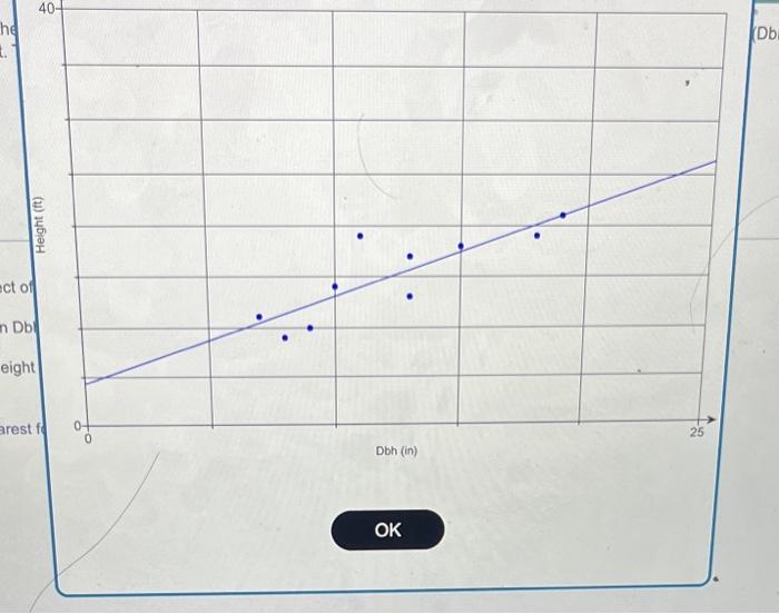 Solved The figure shown to the right contains a scatter plot | Chegg.com
