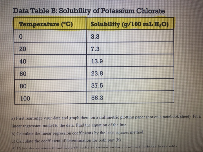Solved Data Table B: Solubility of Potassium Chlorate | Chegg.com