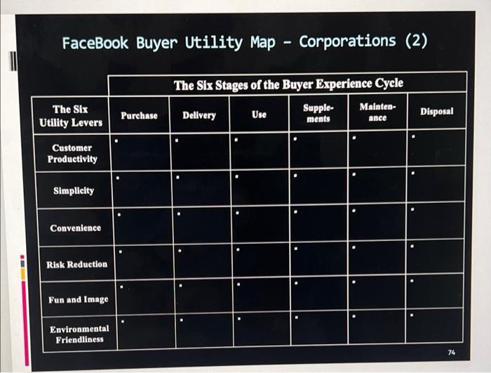 Solved FaceBook Buyer Utility Map - Corporations (2) - The | Chegg.com