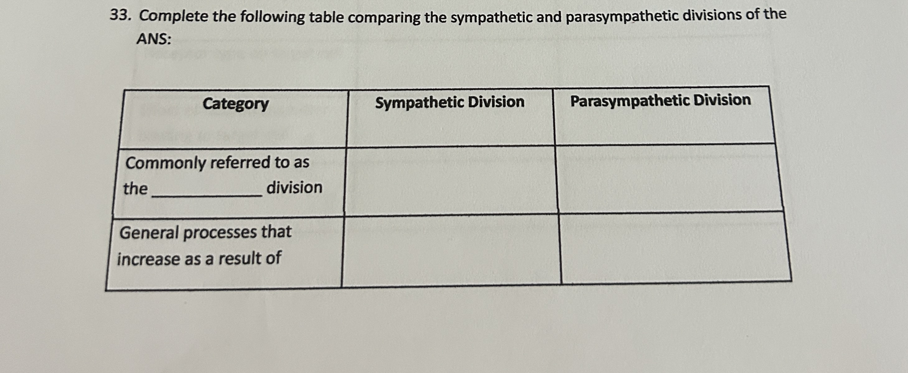 Solved Complete the following table comparing the | Chegg.com