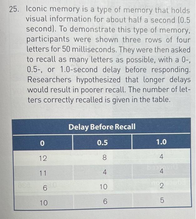 Solved 5. Iconic memory is a type of memory that holds | Chegg.com