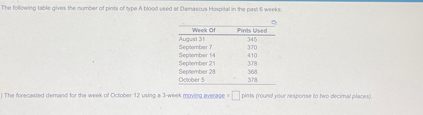 Solved The following table gives the number of pints of type | Chegg.com