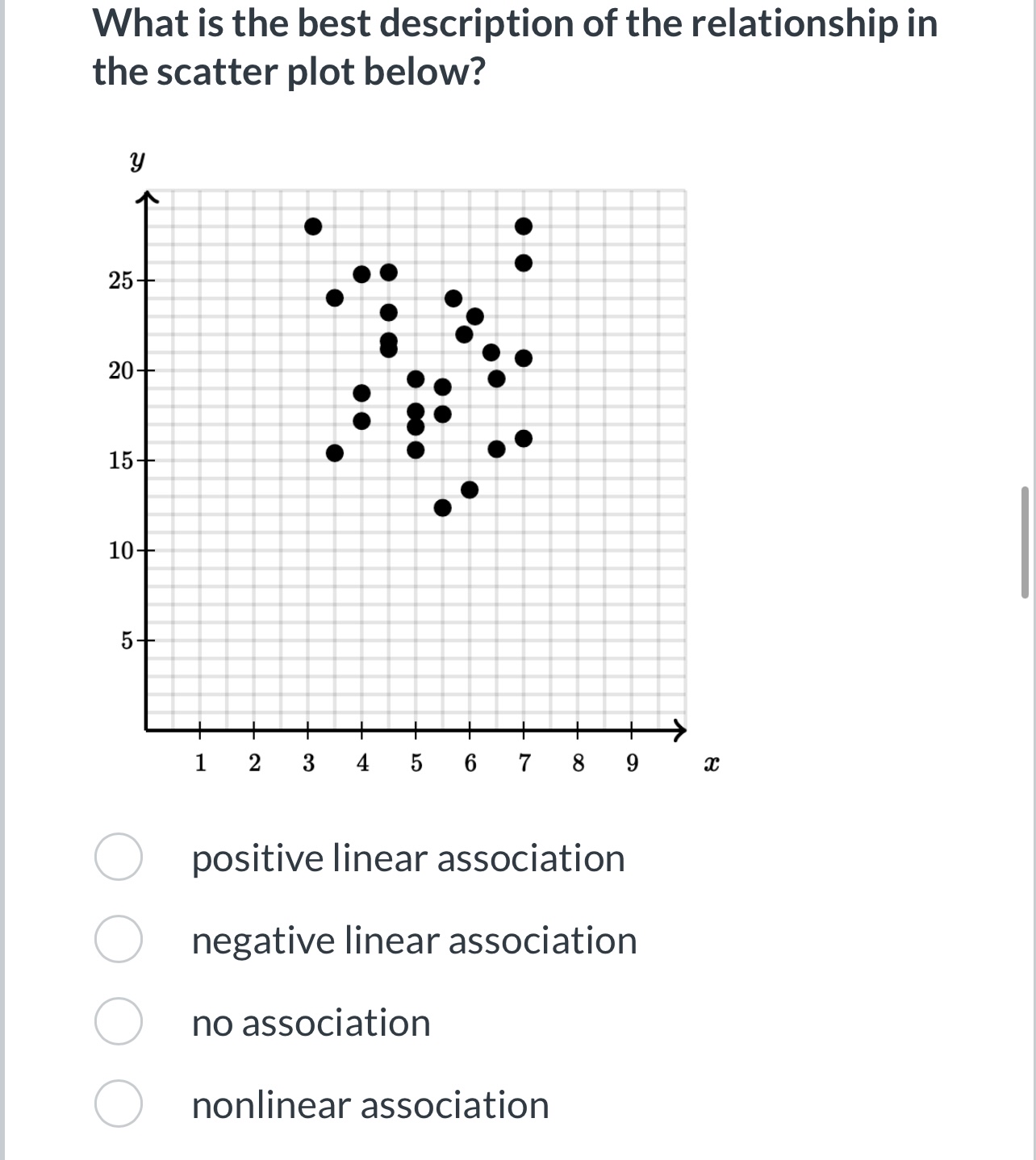 Solved What is the best description of the relationship in | Chegg.com
