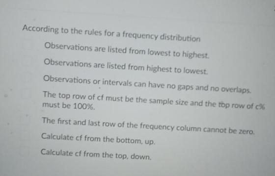 Solved According to the rules for a frequency | Chegg.com