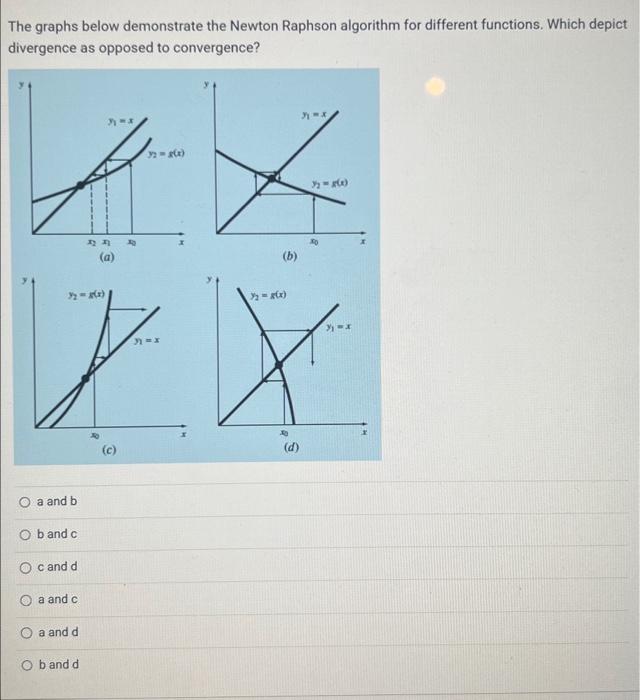 Solved The graphs below demonstrate the Newton Raphson | Chegg.com